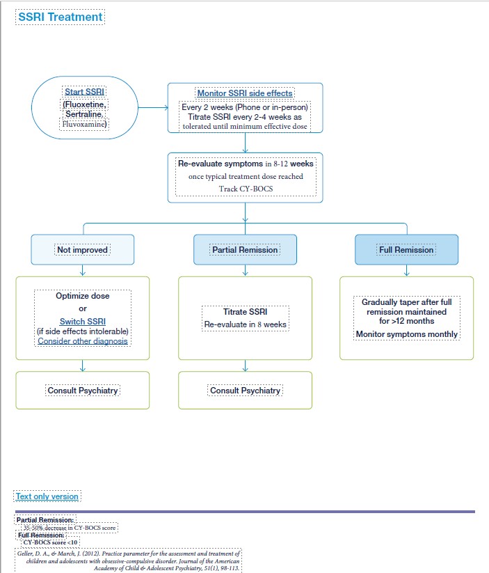 OCD | UCSF Child and Adolescent Psychiatry Portal